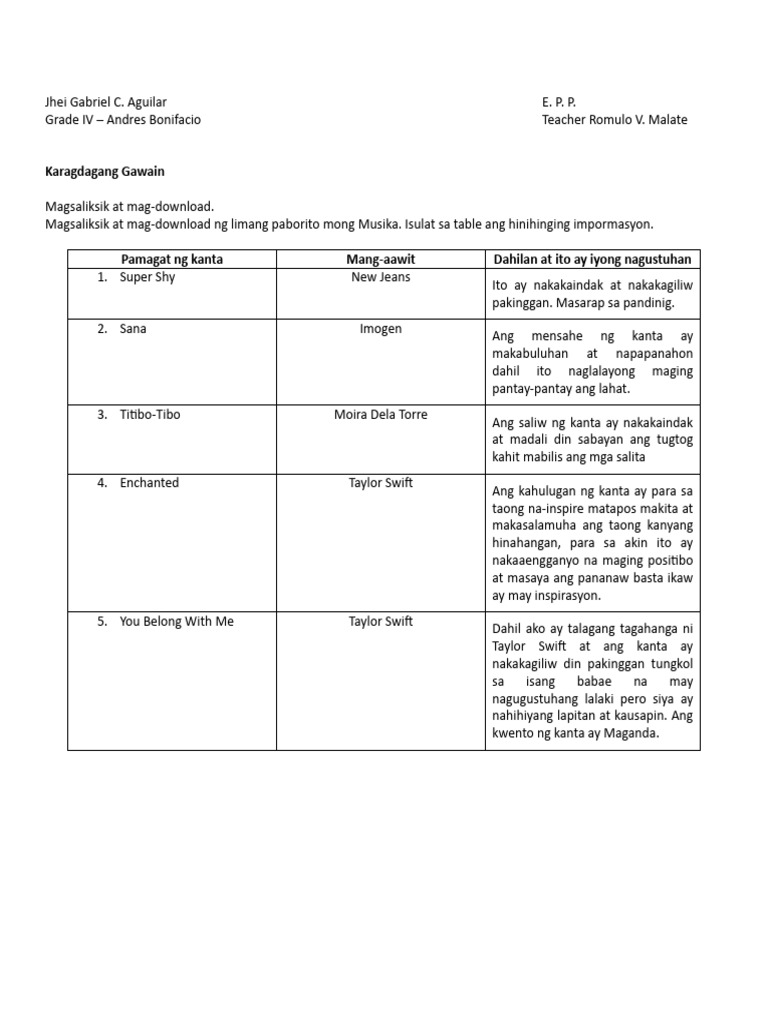 Karagdagang Gawain | PDF Karagdagang Gawain | PDF