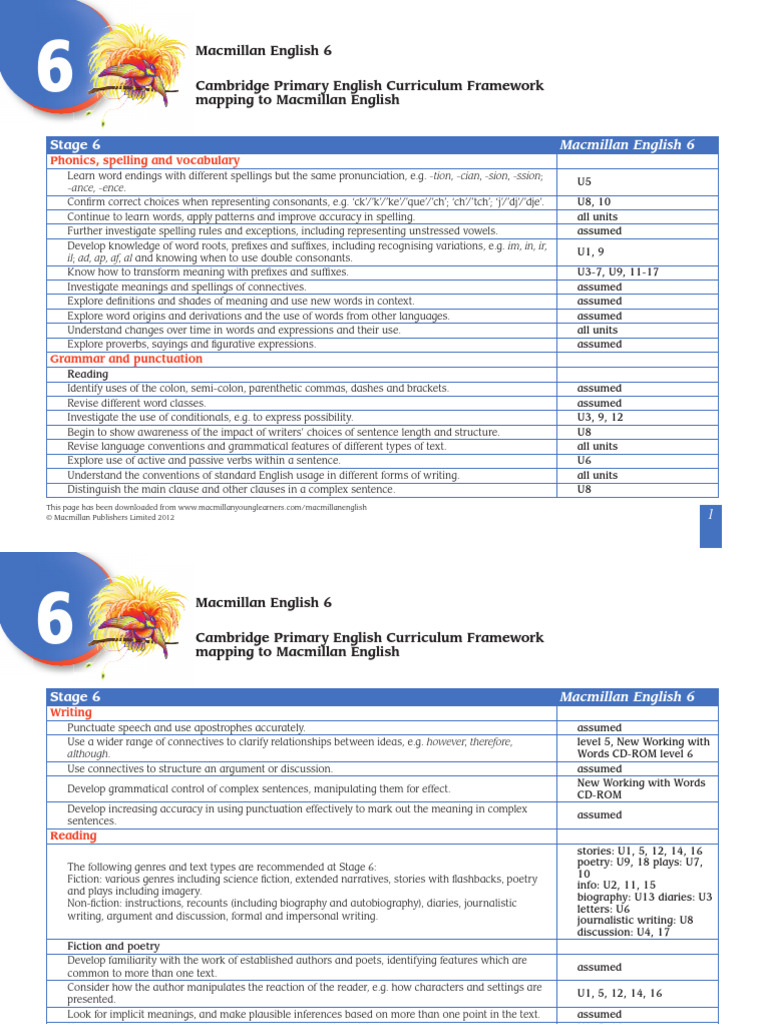 CIPP Mapping L6 | PDF
