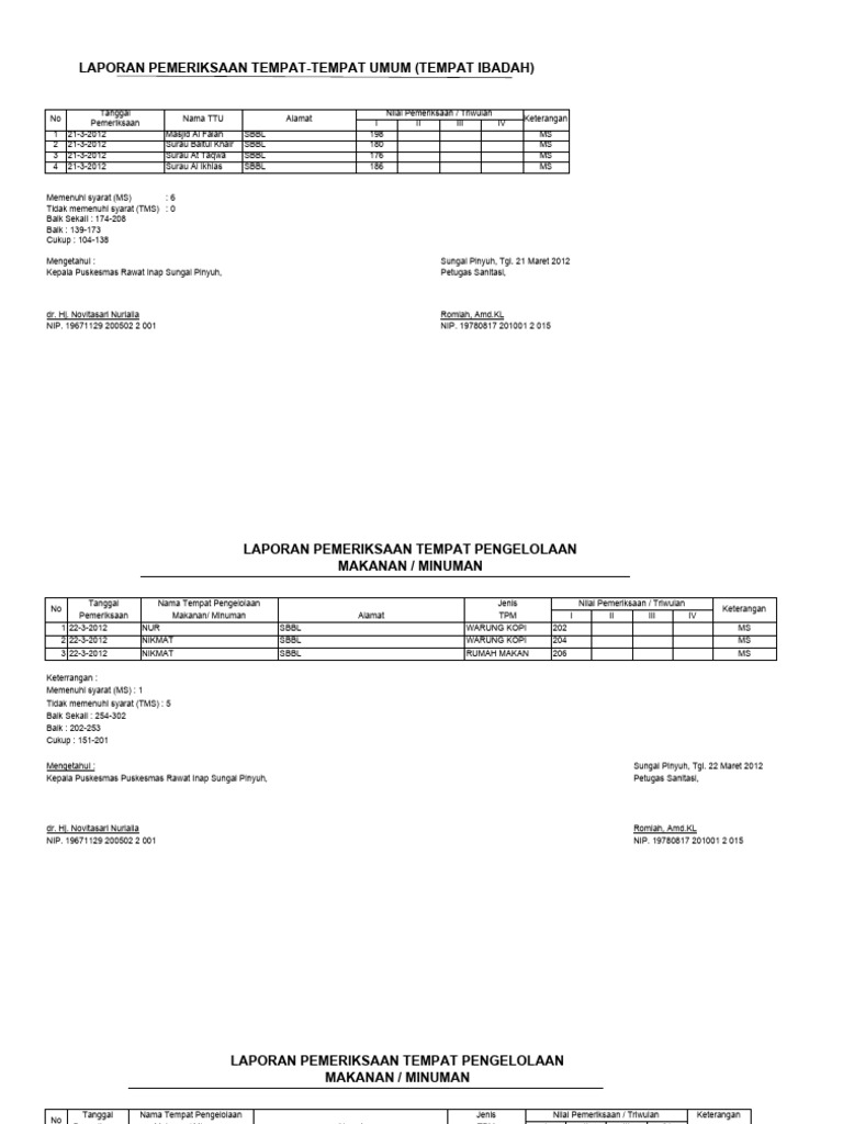 Laporan Terminal, Pasar | PDF