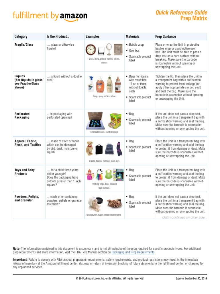 Fba Prep Matrix | PDF