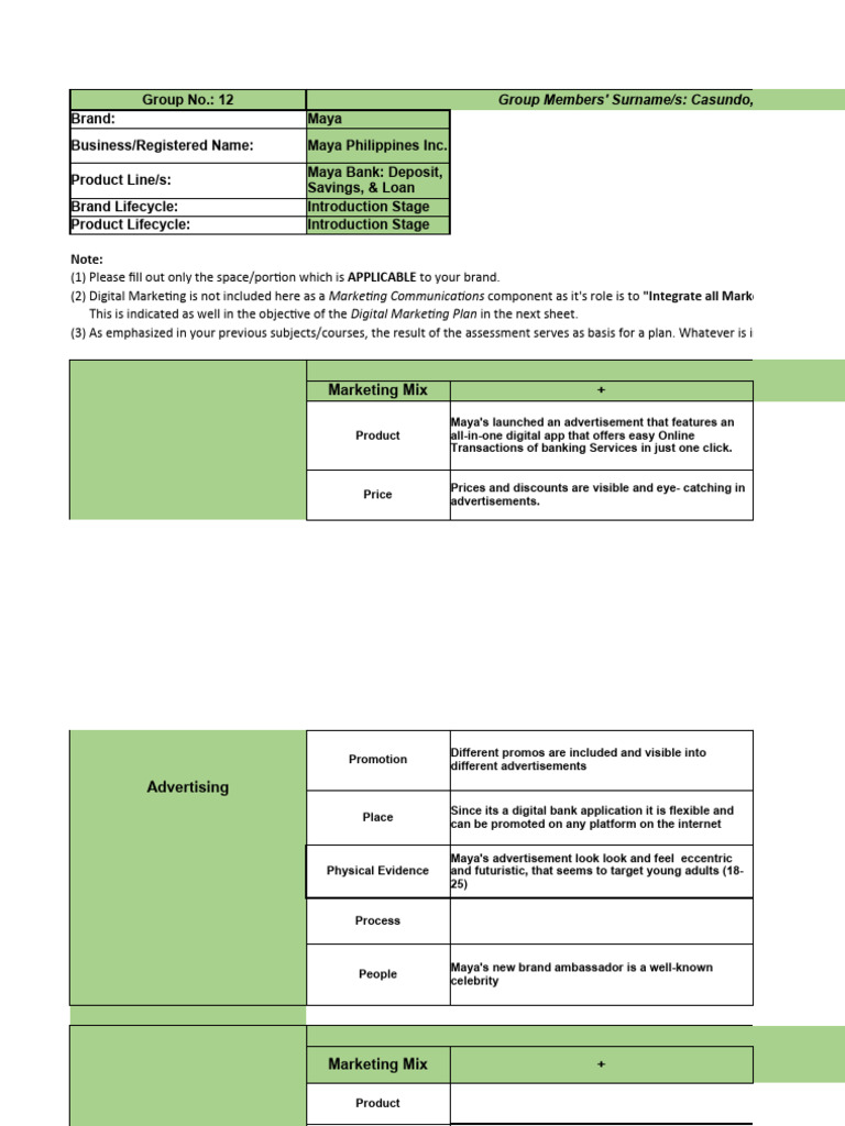 Maya Bank Marketing Strategy Overview | PDF | Digital Marketing | Marketing
