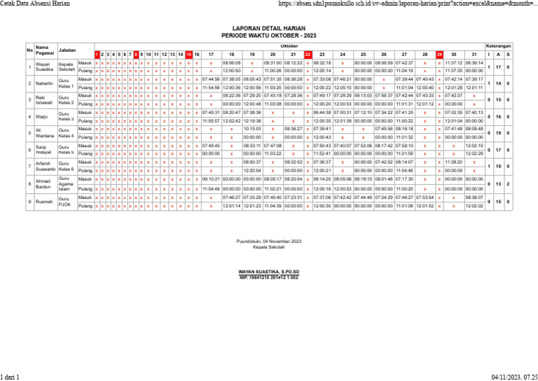 Cetak Data Absensi Harian | PDF