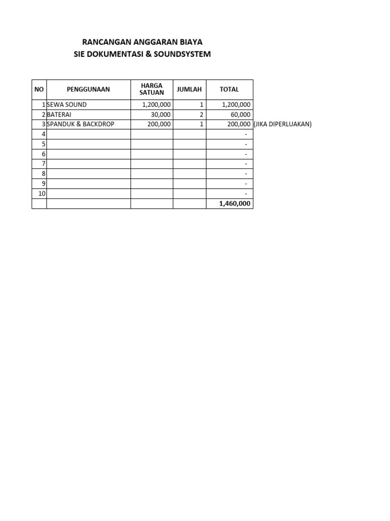 Rab Sie Dokumentasi | PDF