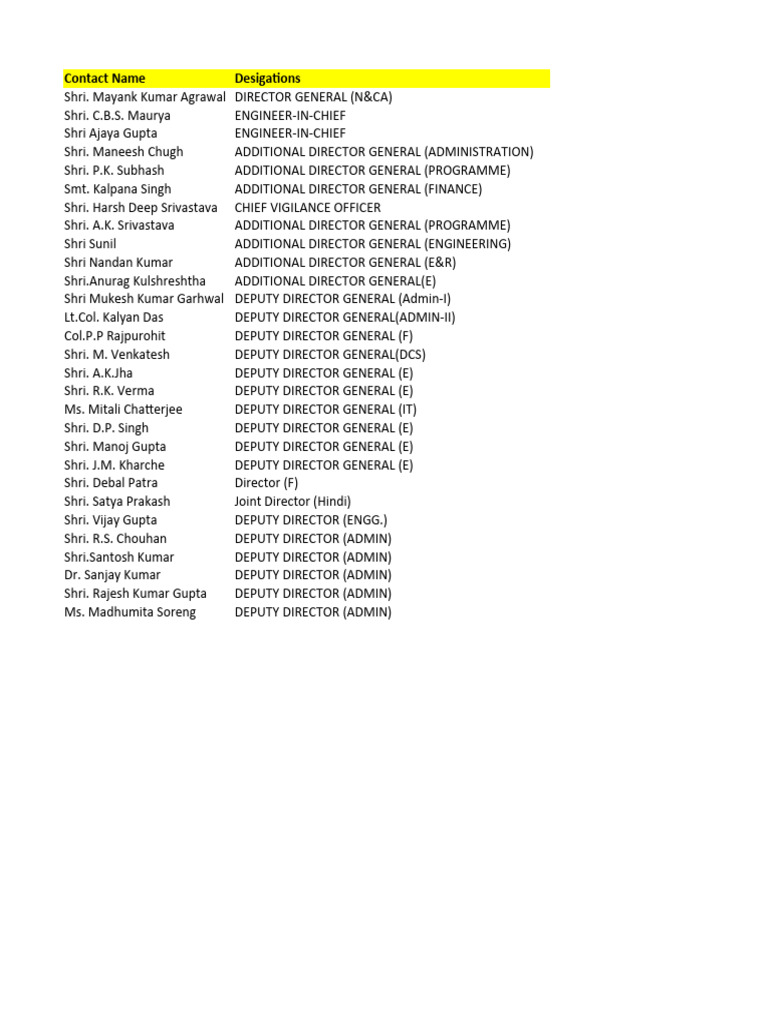 Doordarshan Prasar Bharati | PDF | Quality Of Service | Government Of India