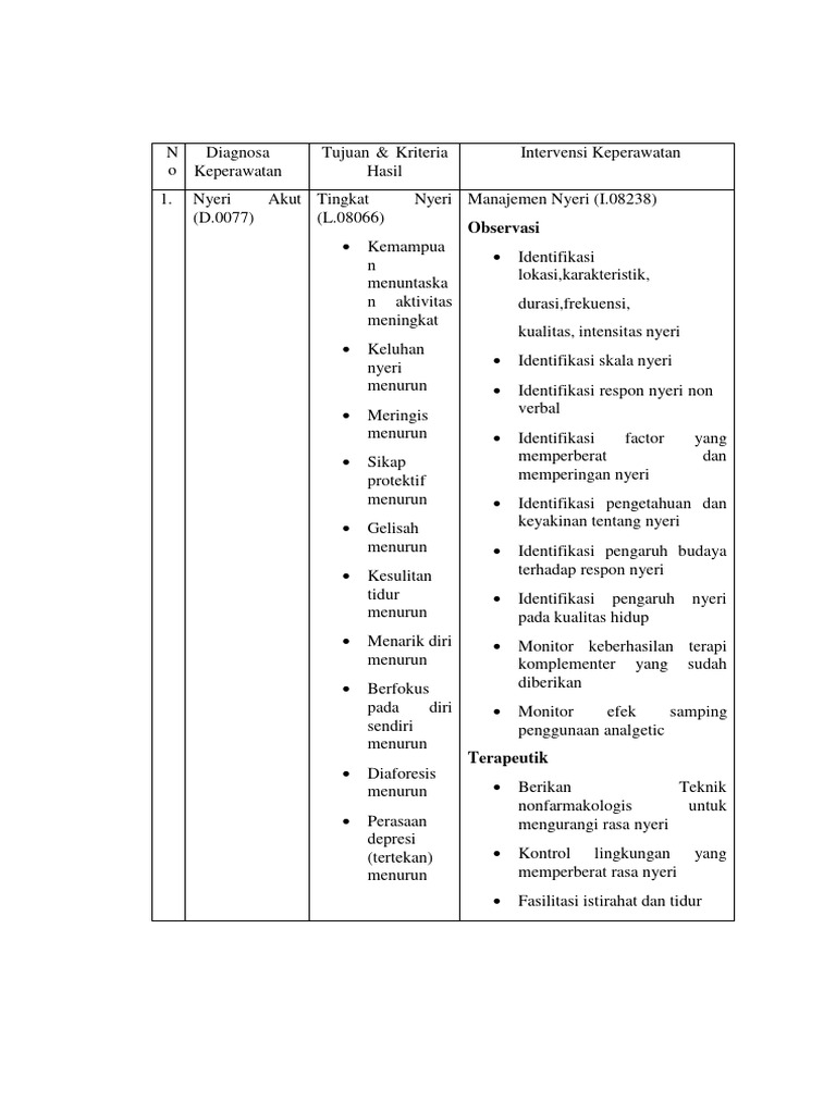 Asuhan Keperawatan Pasca Partum Spontan | PDF
