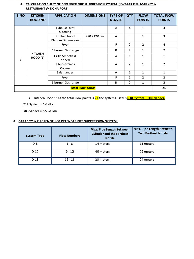 Technical Calculation | PDF