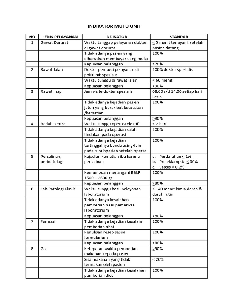 Indikator Mutu Unit | PDF