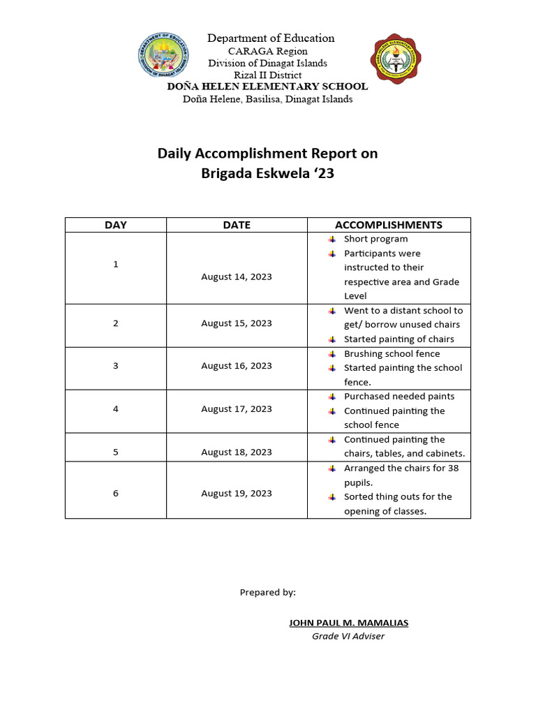 Brigada 2023 Accomplishment Report | PDF