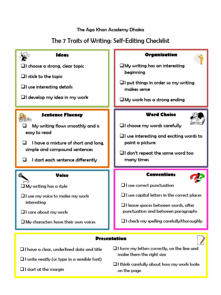 6+1 Traits of WritingChecklist | PDF