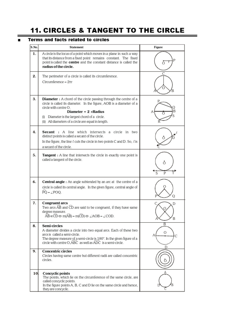 Circles Tangent To The Circle | PDF