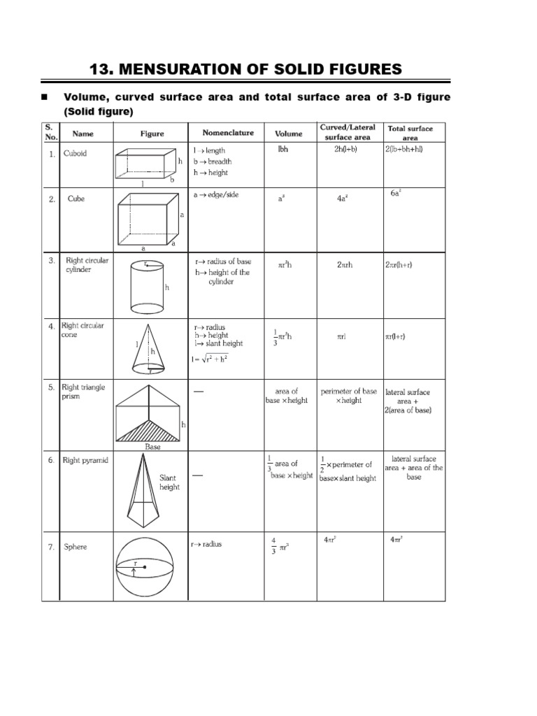 Mensuration of Solid Figures Guide | PDF | Sphere | Area