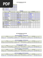Key Positions in The PNP: C, PNP & Command Group | PDF | Cascading ...