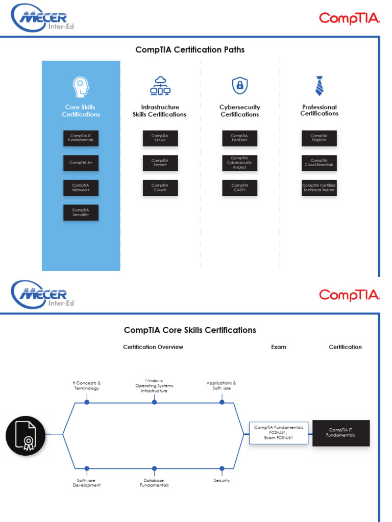 CompTIA Certification Guide | PDF | Comp Tia | Security