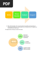BOQ Preparation: A Step-by-Step Guide | PDF | Specification (Technical ...