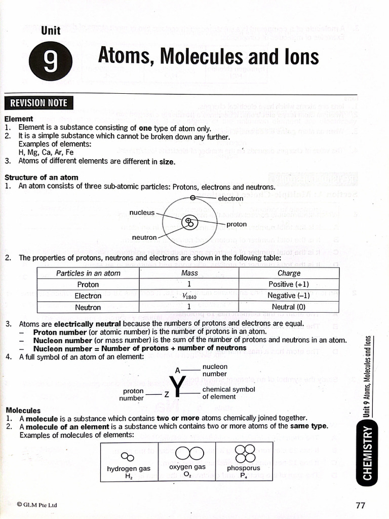 Unit 9 Atom Molecules And Ions Pdf