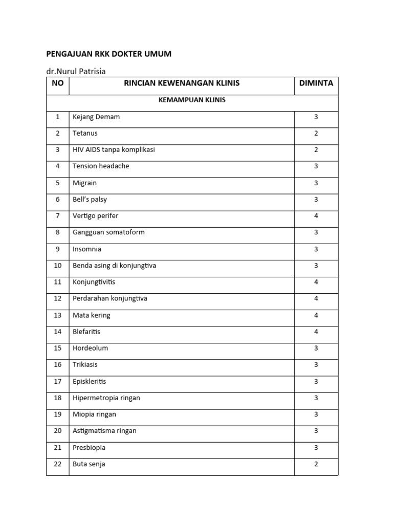 Form 2 PENGAJUAN RKK DR - Nurul | PDF