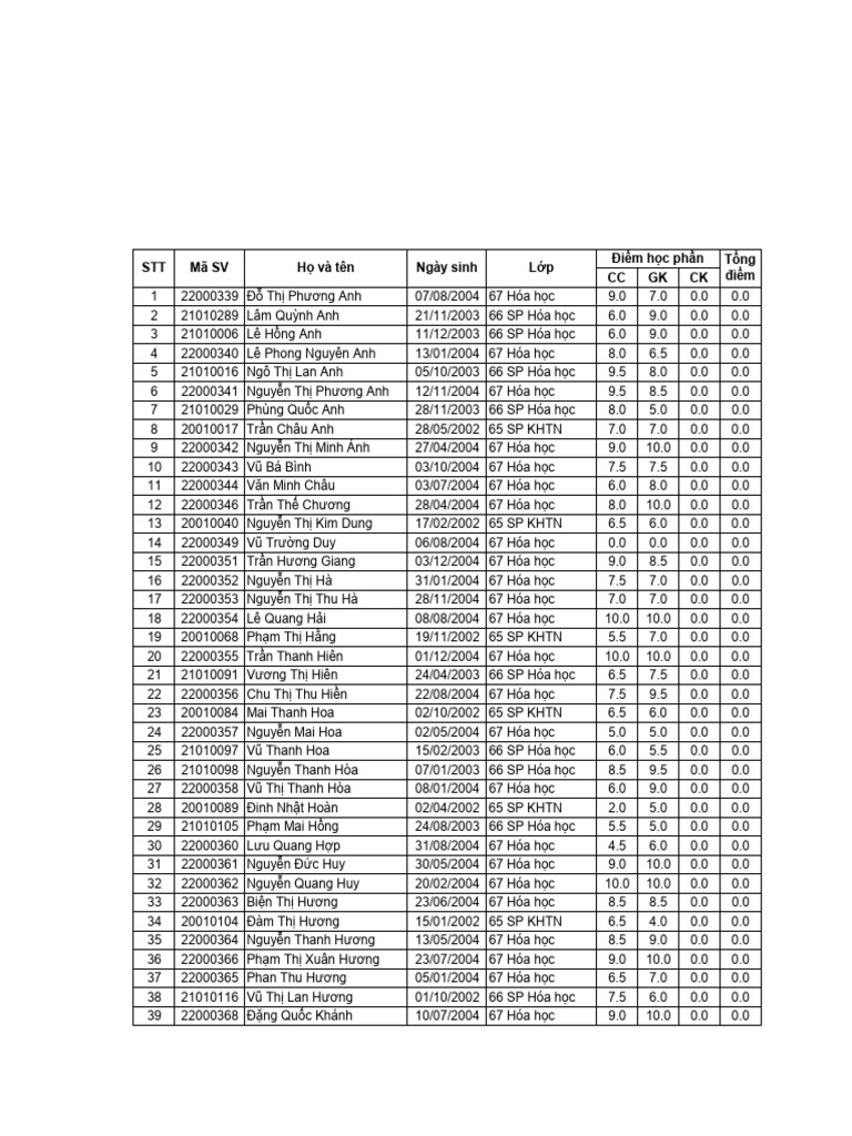 CHE1052 5 Hoa Hoc Dai Cuong 2 3TC | PDF