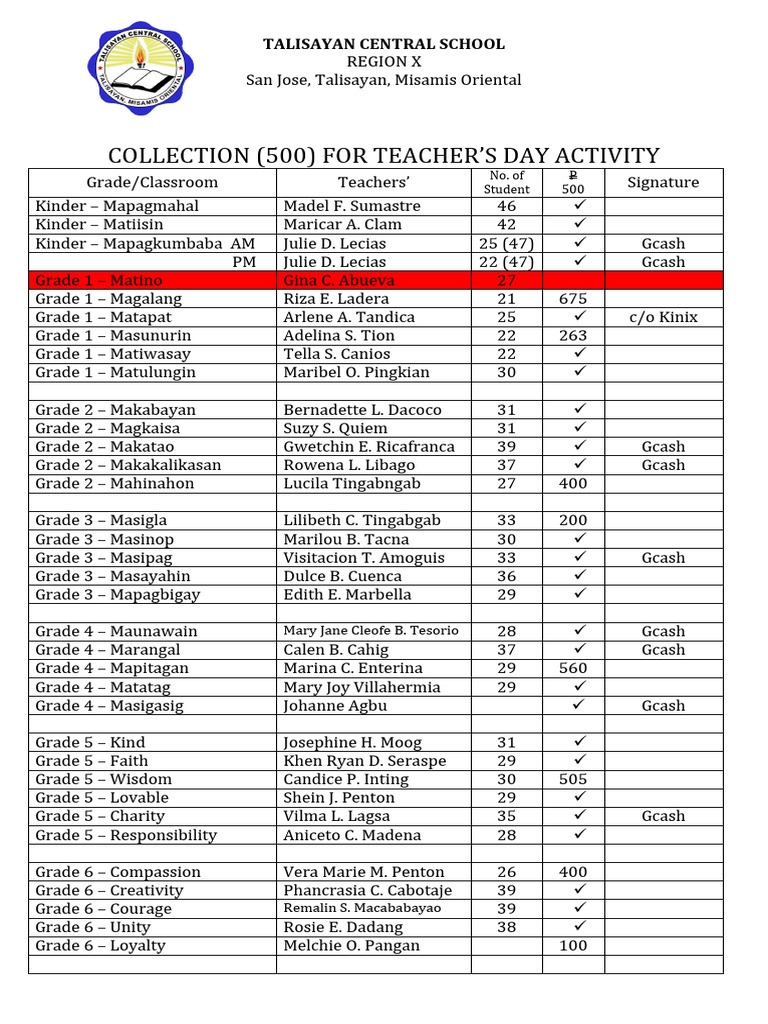 Talisayan Central School | PDF