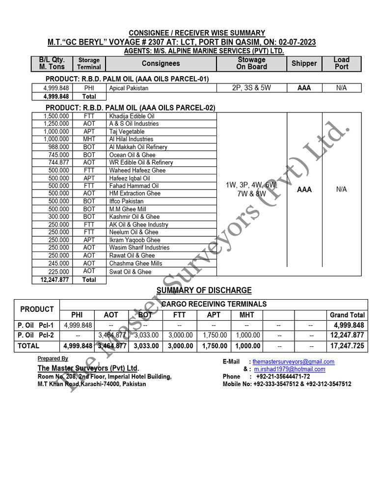 Cargo Summary of MT ''GC Beryl'' v-2307 at Port Bin Qasim - Tms | PDF ...