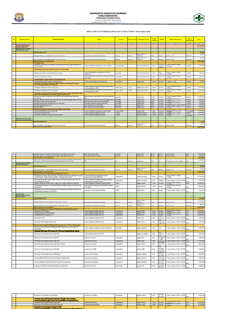 RPK Bulanan 2023 | PDF