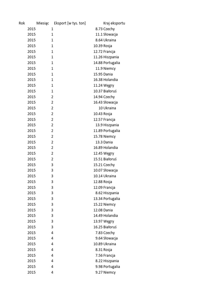 Eksport Zadanie. 3 | PDF