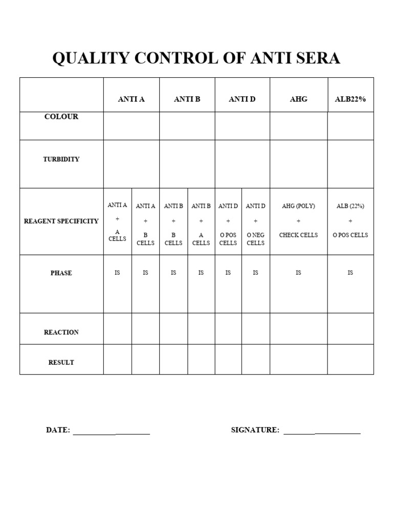 Functional Quality Control of Anti Sera | PDF | Blood Transfusion | Elisa