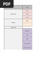SKDI - Dokter Umum (3A, 3B, 4) | PDF