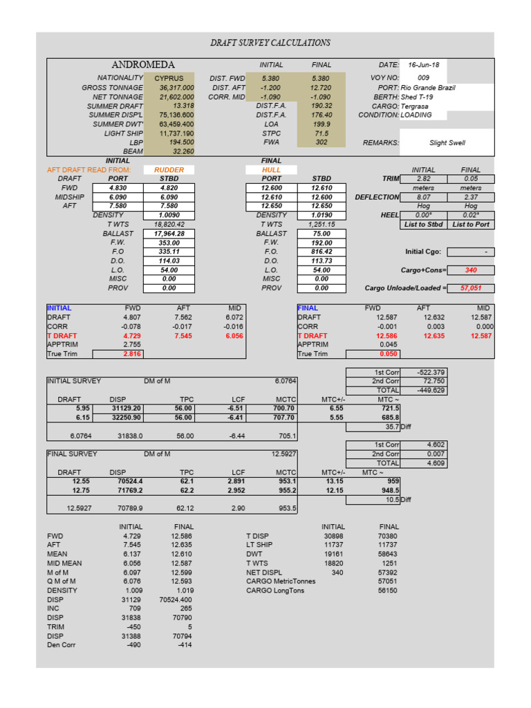 Draft Survey Report for Andromeda | PDF | Heavy Industry | Naval ...