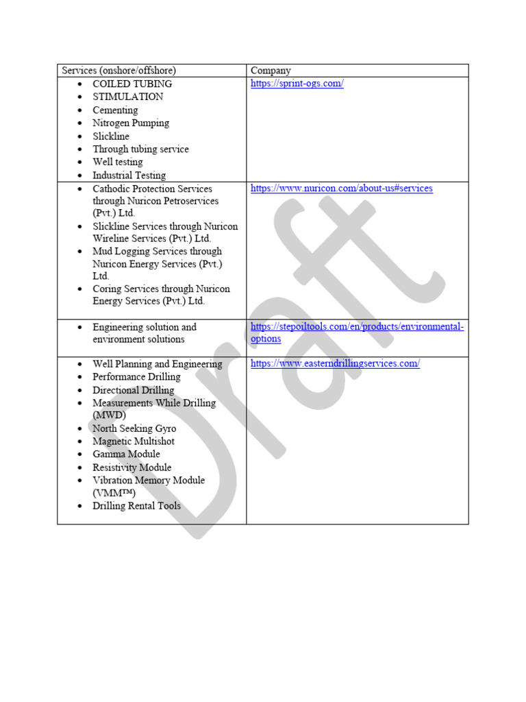 Oil and Gas Services | PDF