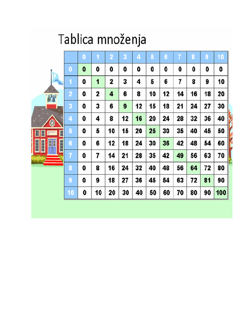 Tablica Množenja | PDF