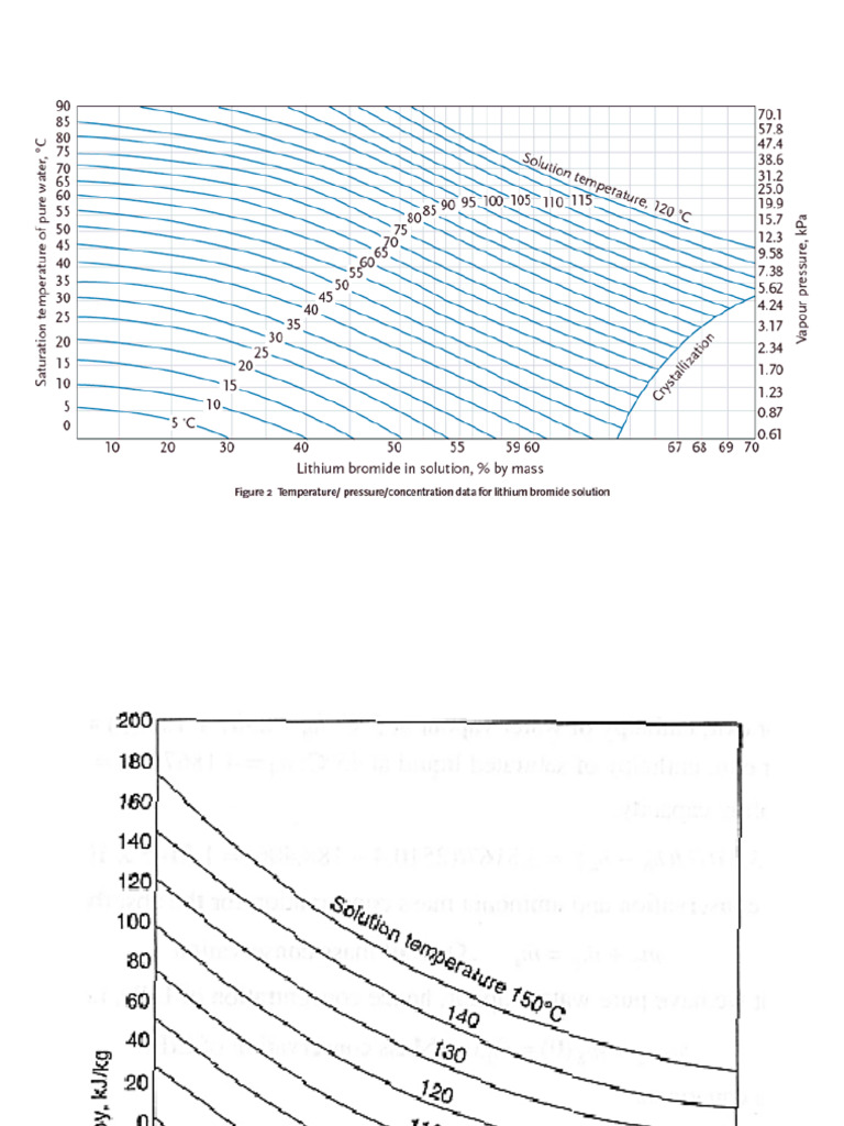 Absorbtion Charts | PDF