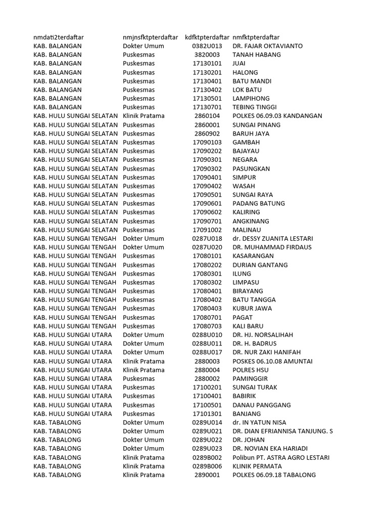 Peserta Prb Fktp September Pdf
