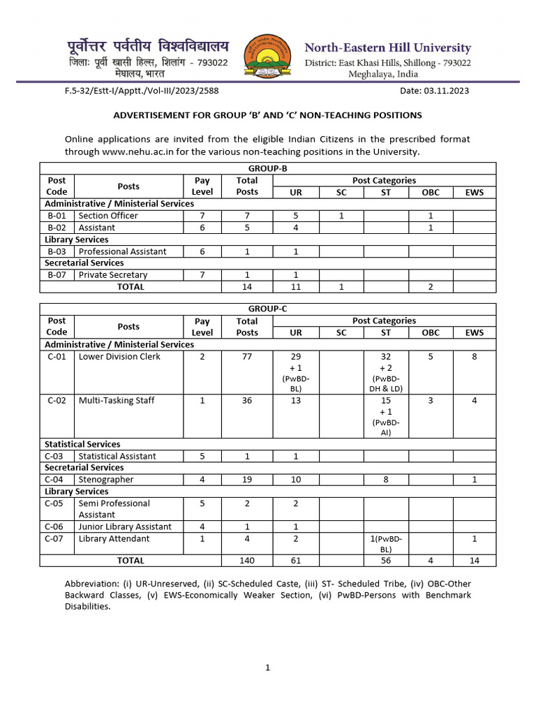 University Non-Teaching Job Openings | PDF | Academic Degree