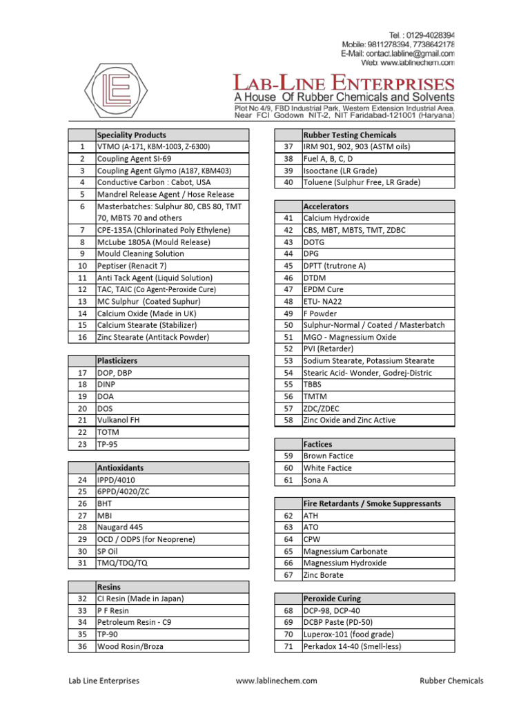 Rubber Chemicals | PDF | Magnesium | Chemistry