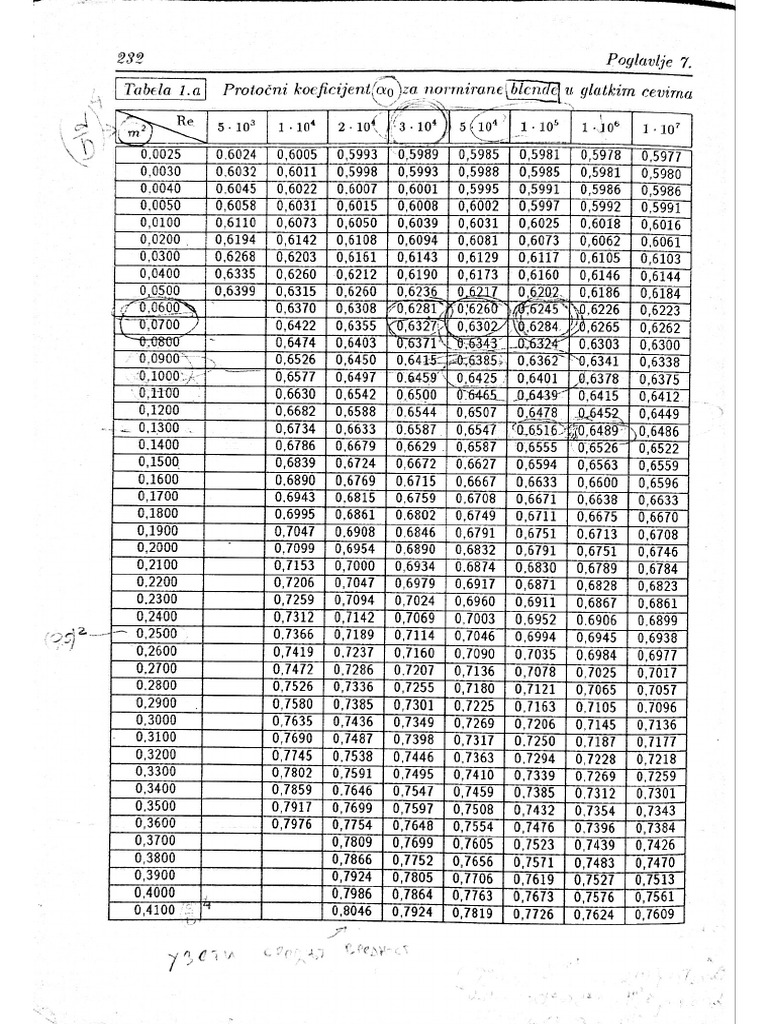 tablice merenja | PDF