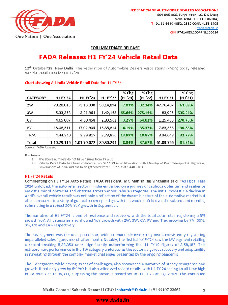FADA Press Release - FADA Releases H1 FY'24 Vehicle Retail Data - Final | PDF