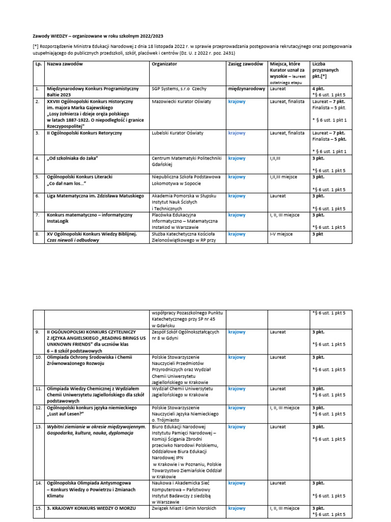 Zawody Wiedzy Zal.1 | PDF