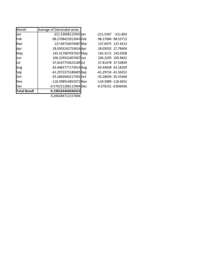 Total Vehicle Sales - CSV | PDF
