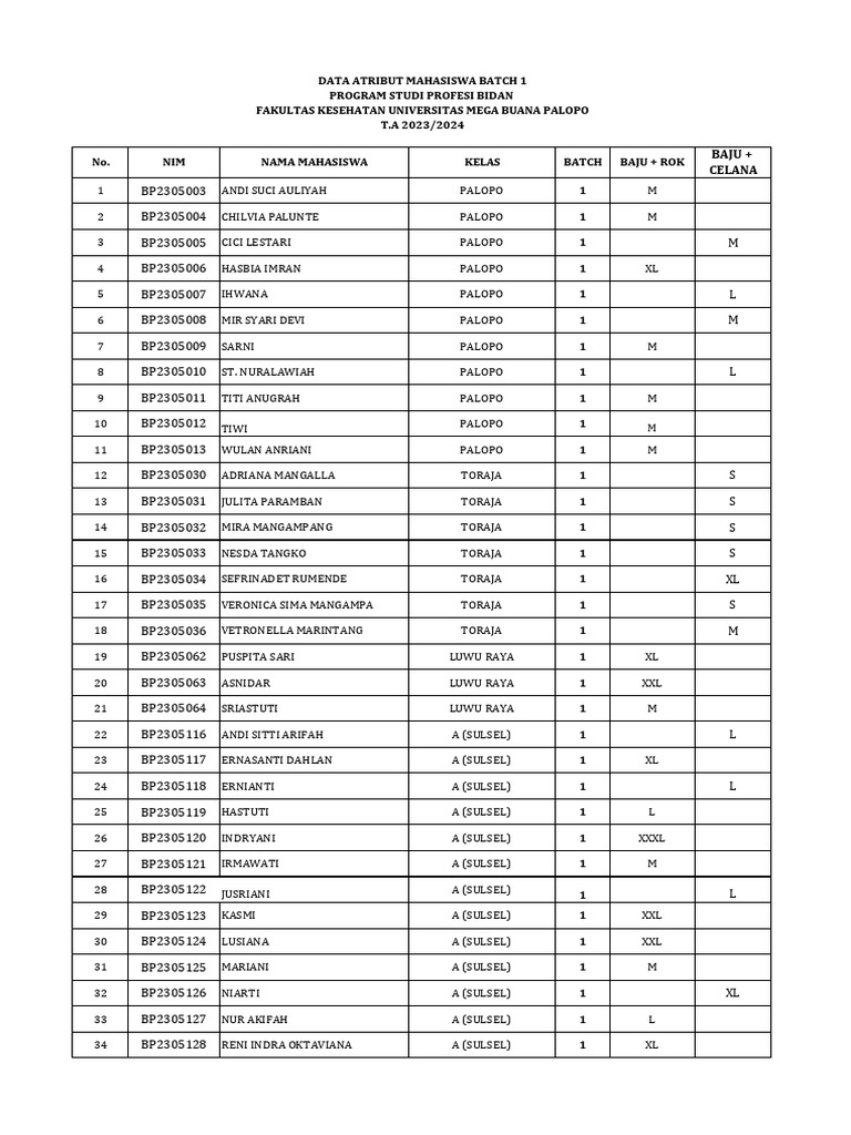 Data Atribut Profesi 2023.2024 Batch 1 | PDF