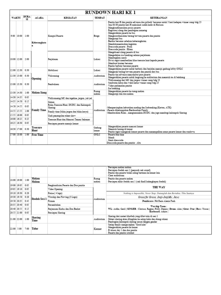 Rundown Winner Camp BDG 23 | PDF