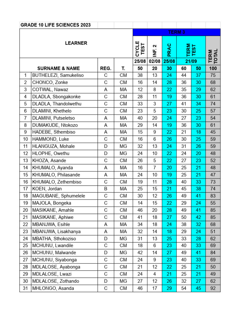 GRADE 10 LFSC - Google Sheets | PDF