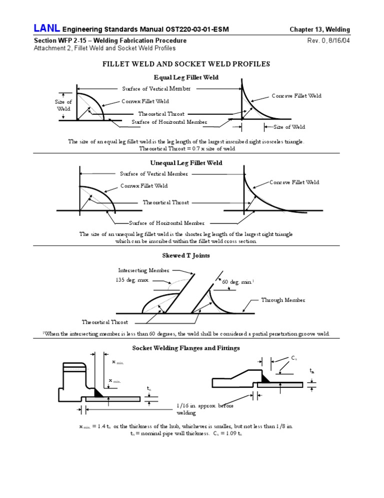 Fillet Weld and Socket Weld Profiles: Engineering Standards Manual ...