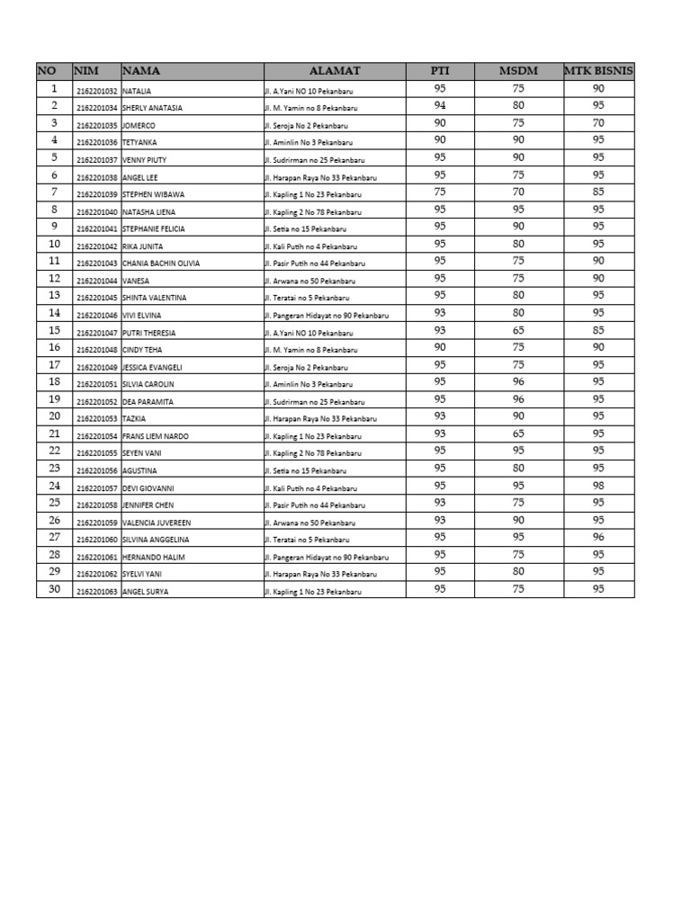 Database Nilai | PDF