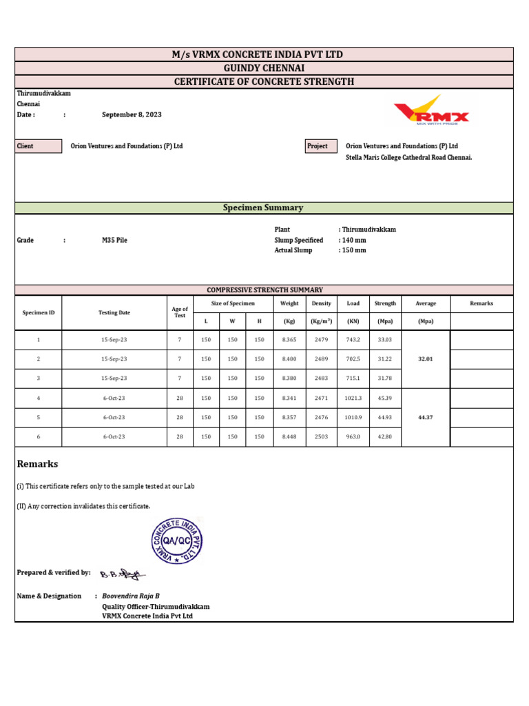 M35 Concrete Strength Certificate | PDF | Building Materials | Applied ...