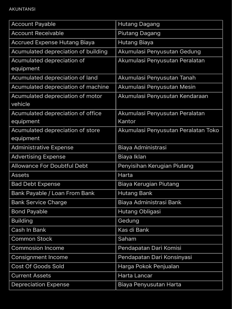 Istilah Akuntansi | PDF