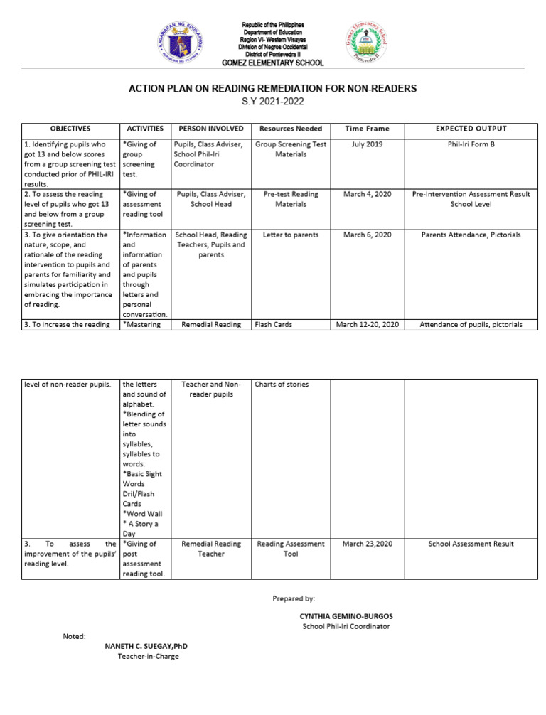 Action Plan On Reading Remediation 2021 | PDF