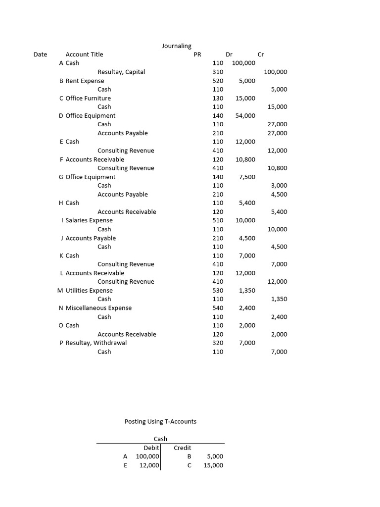 Complete Accounting | PDF | Debits And Credits | Economies