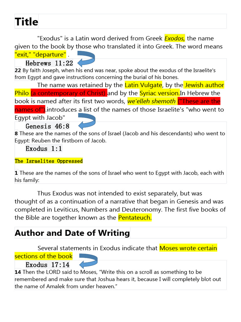 Summary of The Book of Exodus | PDF
