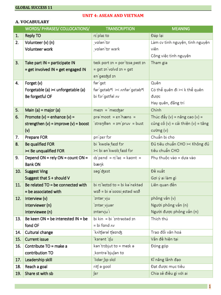 GS11 - Unit 4 | PDF