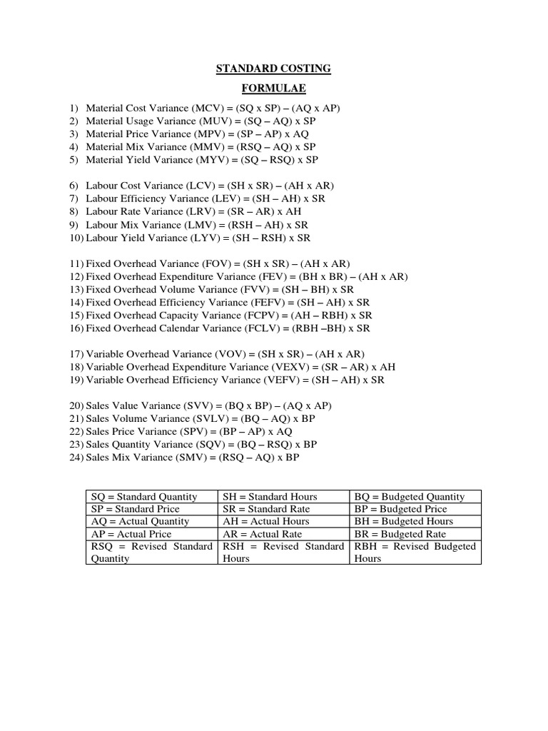 Standard Costing Sums | PDF